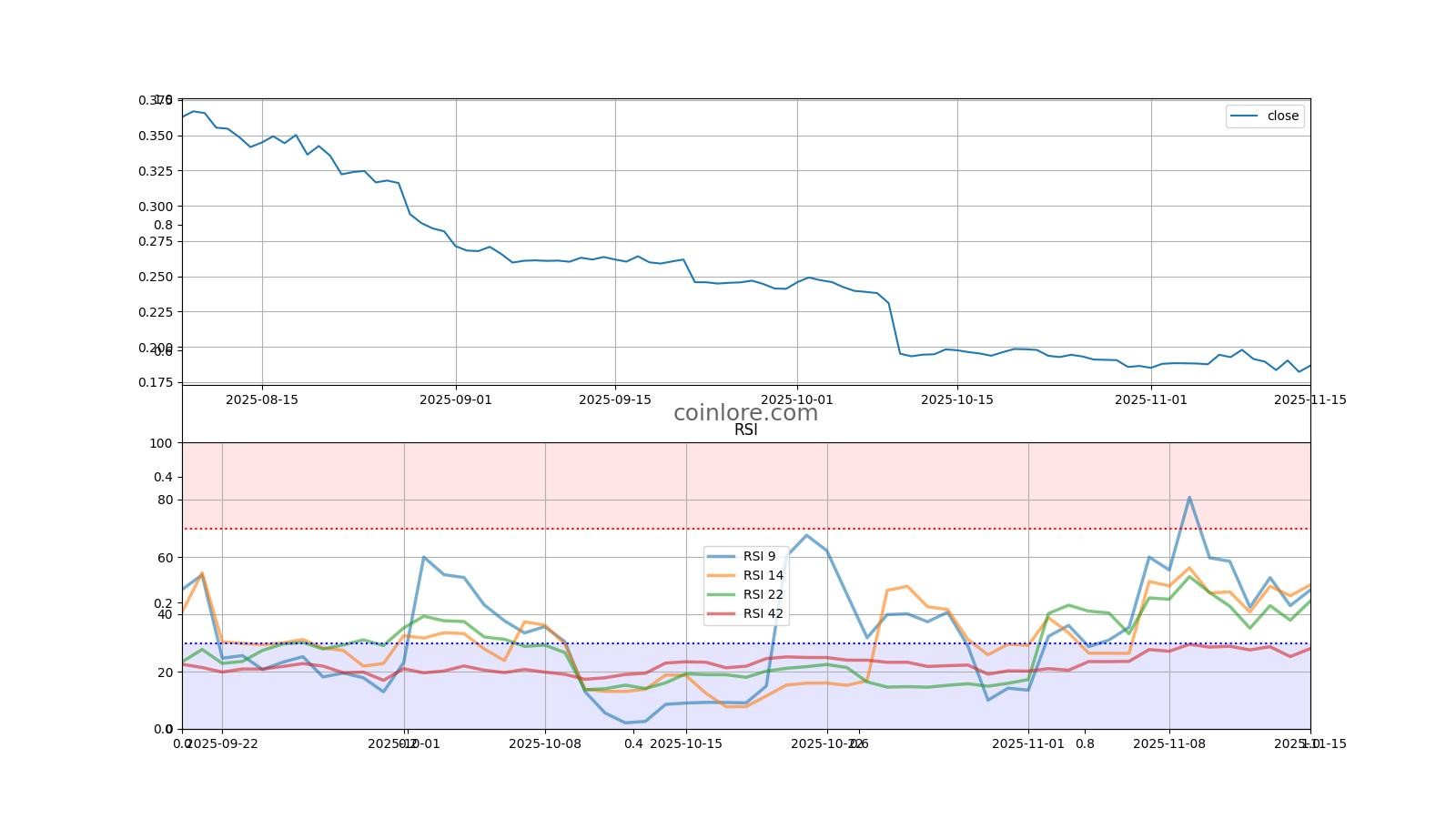 Samsunspor Fan Token RSI indicator