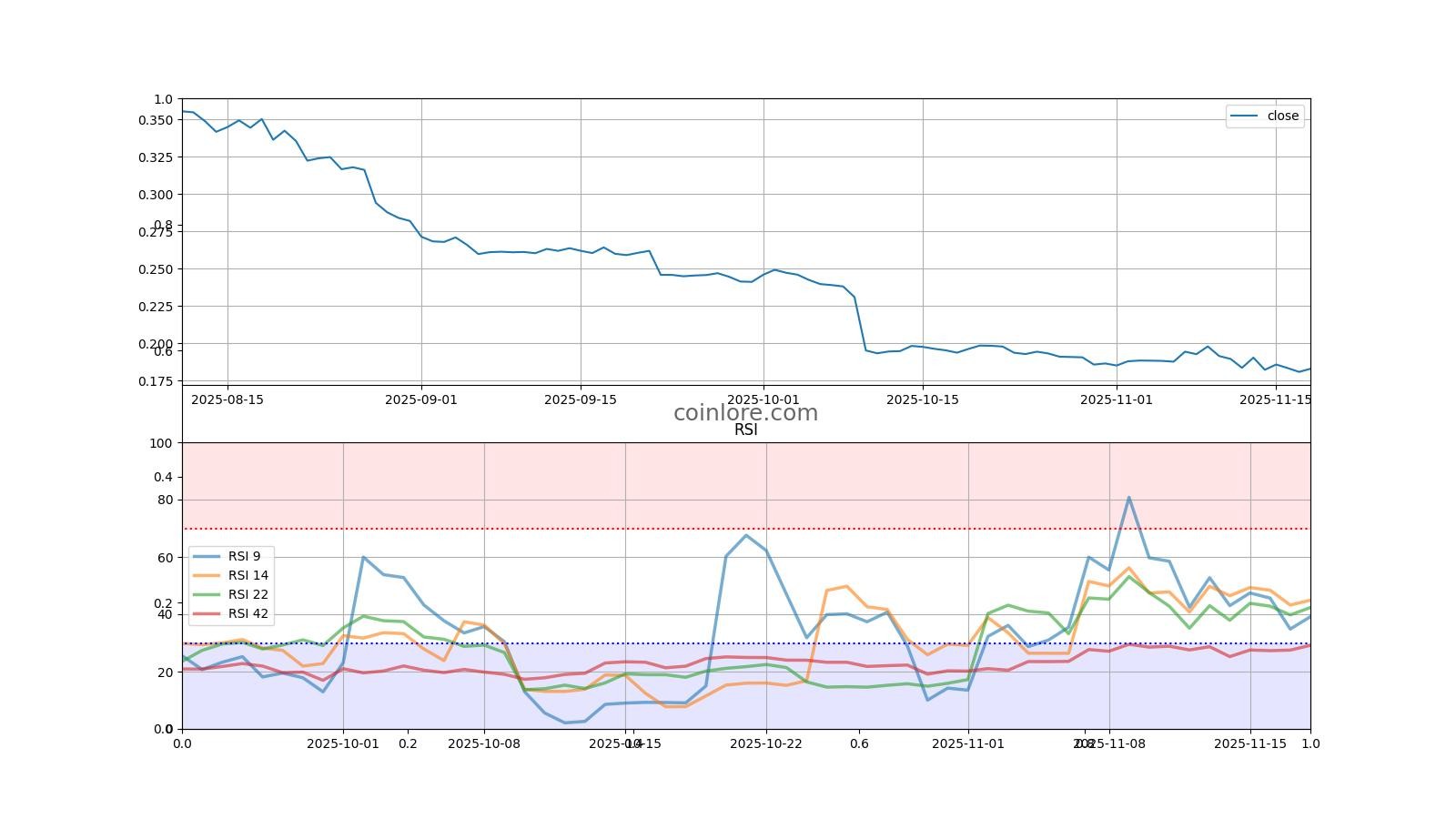 Samsunspor Fan Token RSI indicator