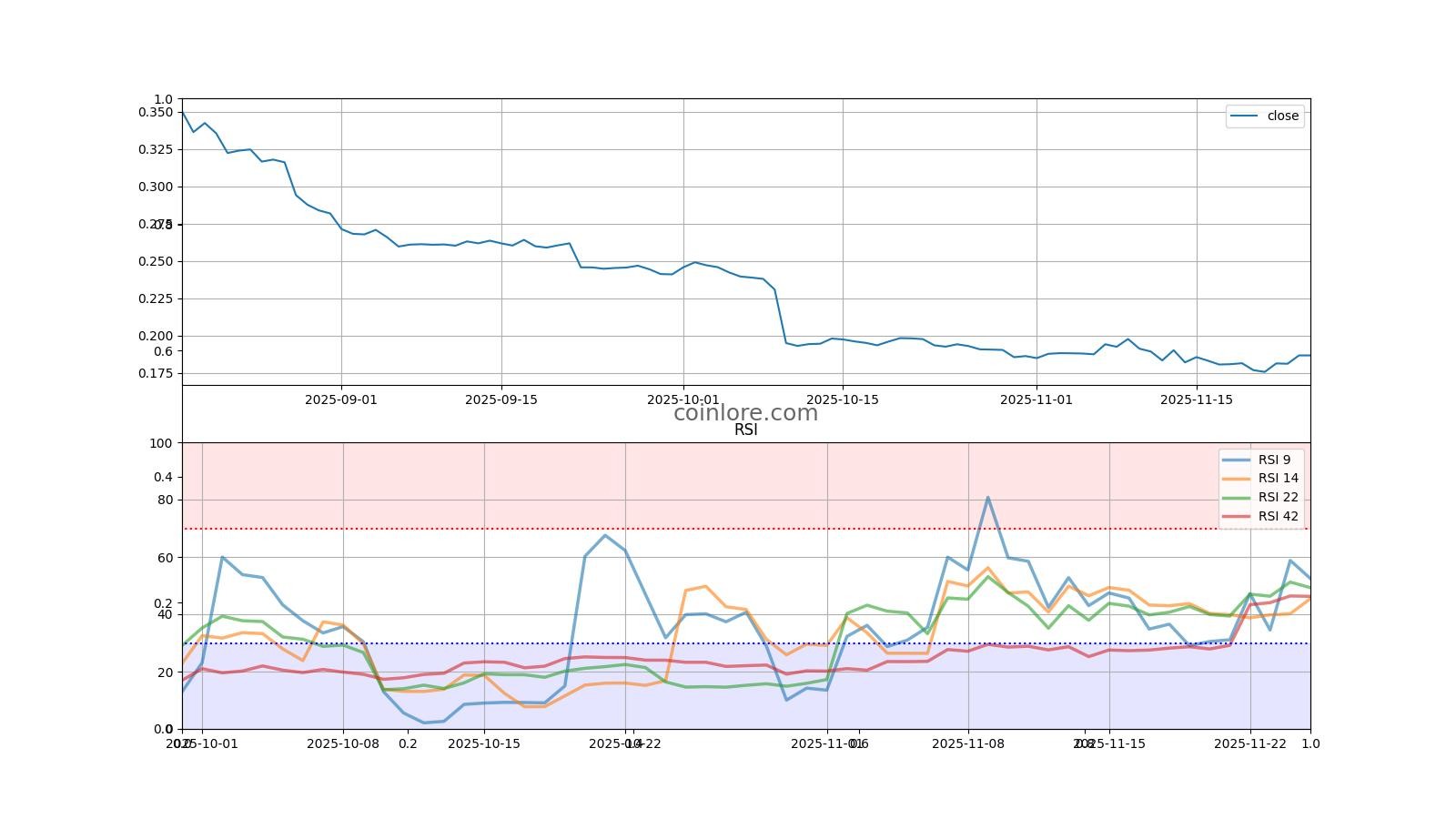 Samsunspor Fan Token RSI indicator