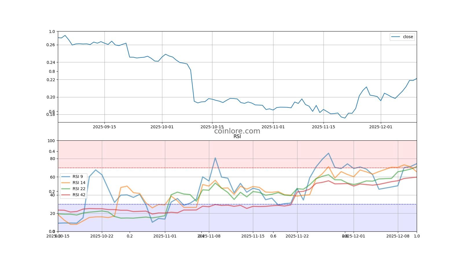 Samsunspor Fan Token RSI indicator