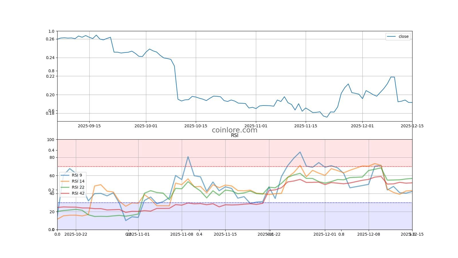 Samsunspor Fan Token RSI indicator