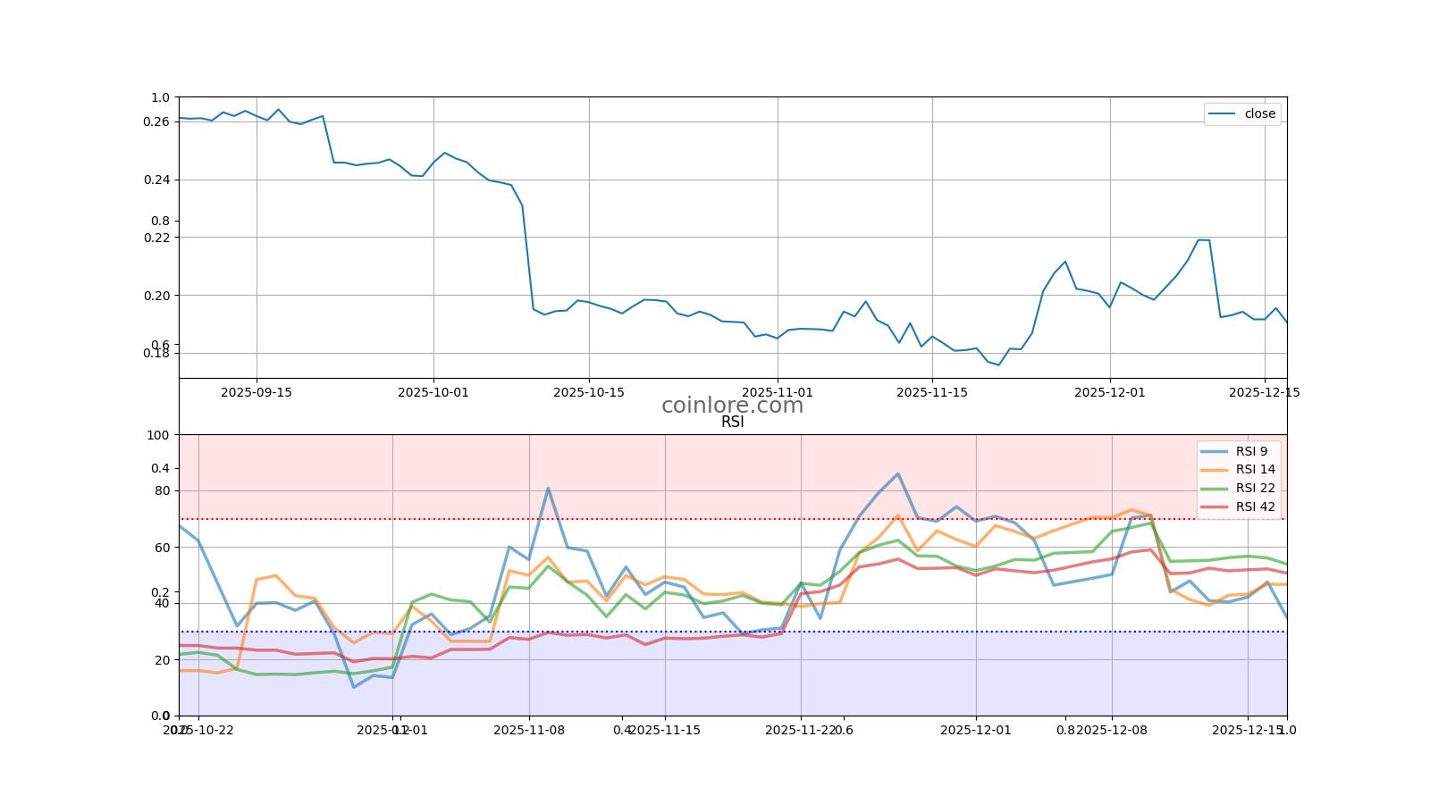 Samsunspor Fan Token RSI indicator
