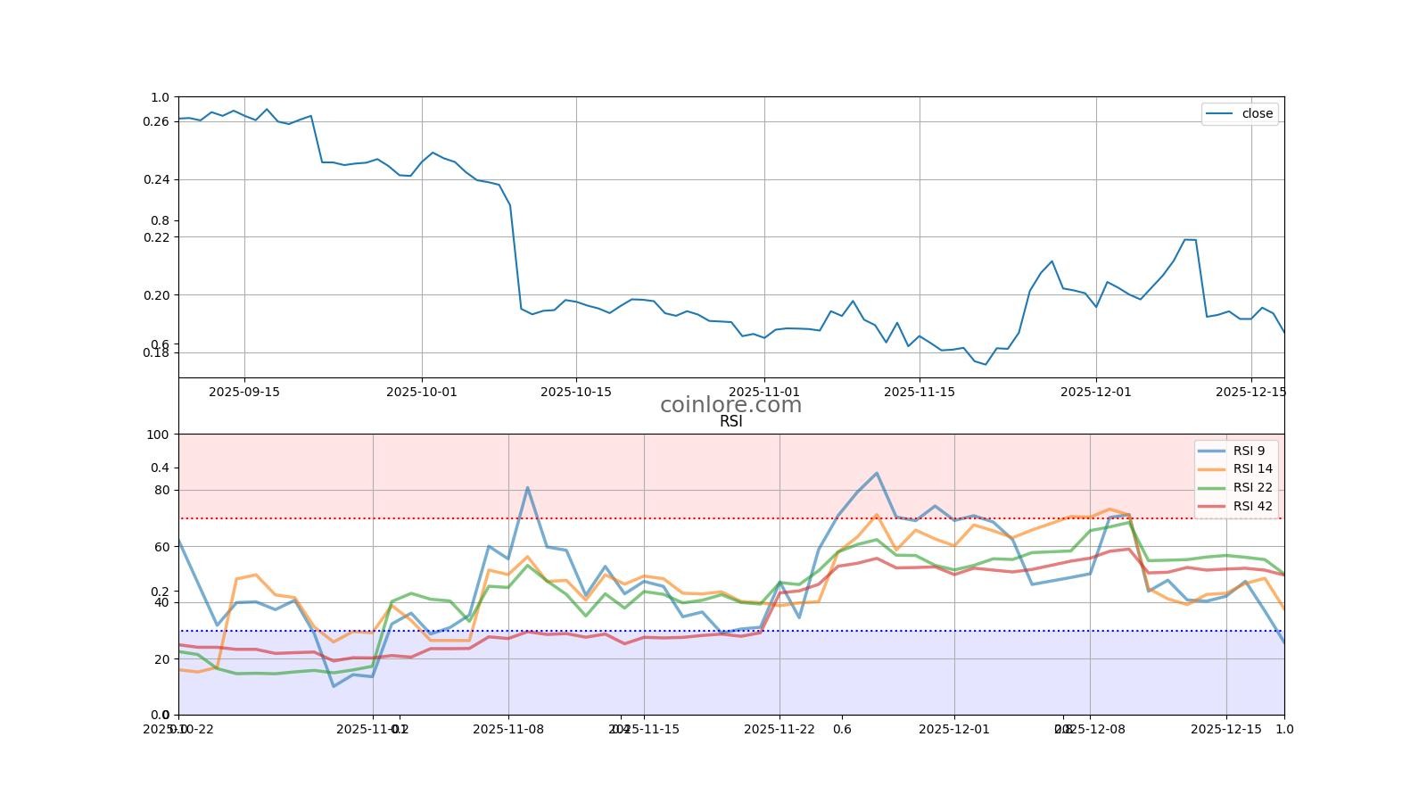 Samsunspor Fan Token RSI indicator