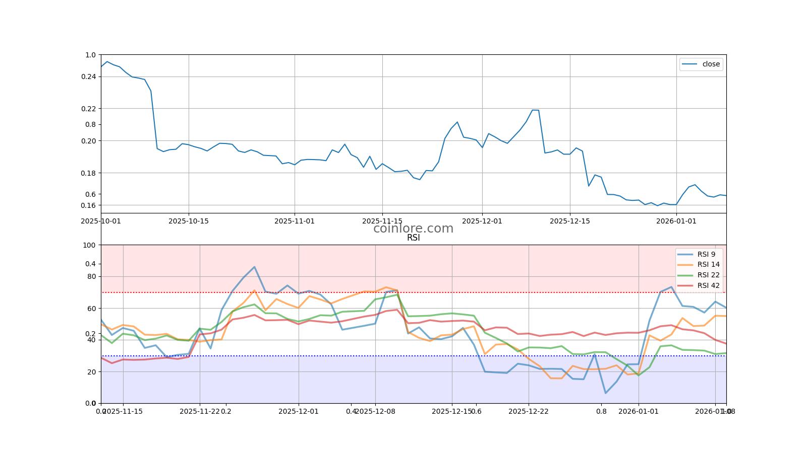 Samsunspor Fan Token RSI indicator