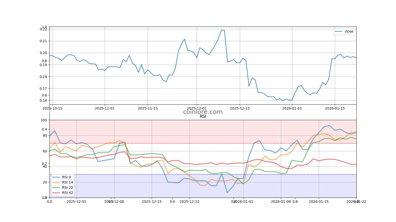 Samsunspor Fan Token RSI indicator