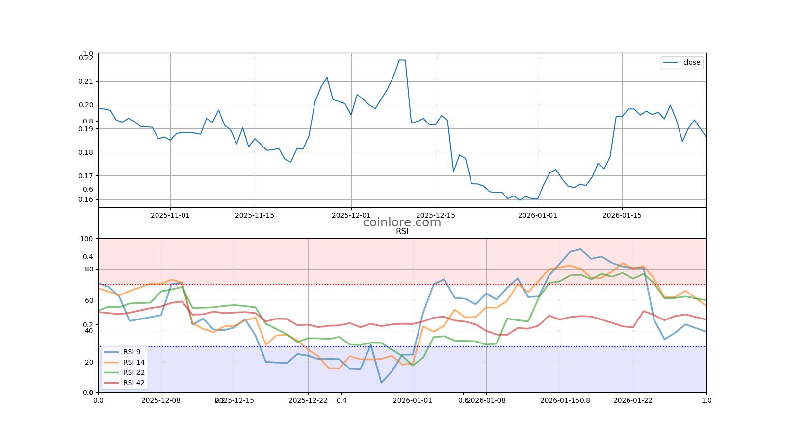 Samsunspor Fan Token RSI indicator