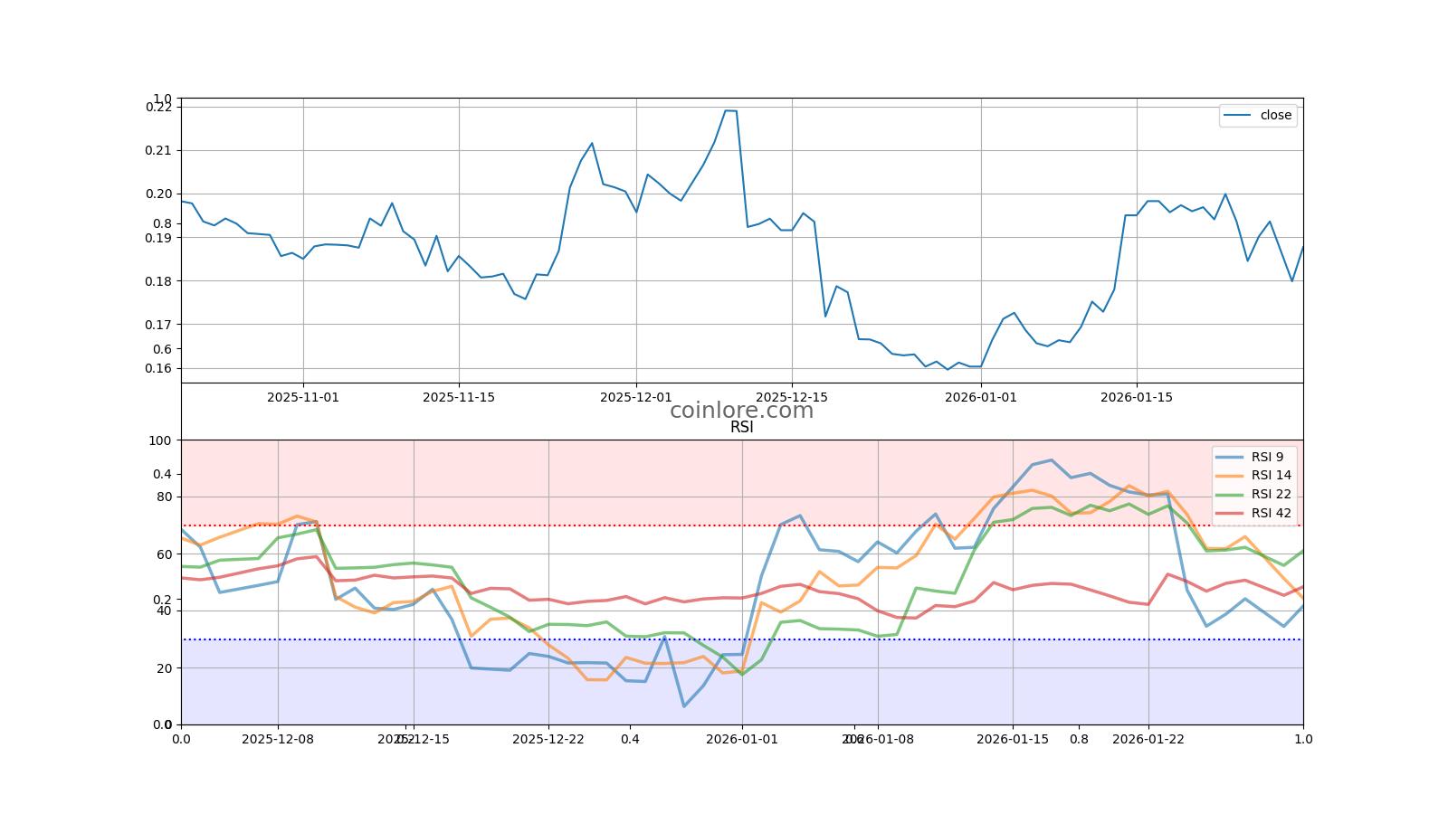 Samsunspor Fan Token RSI indicator