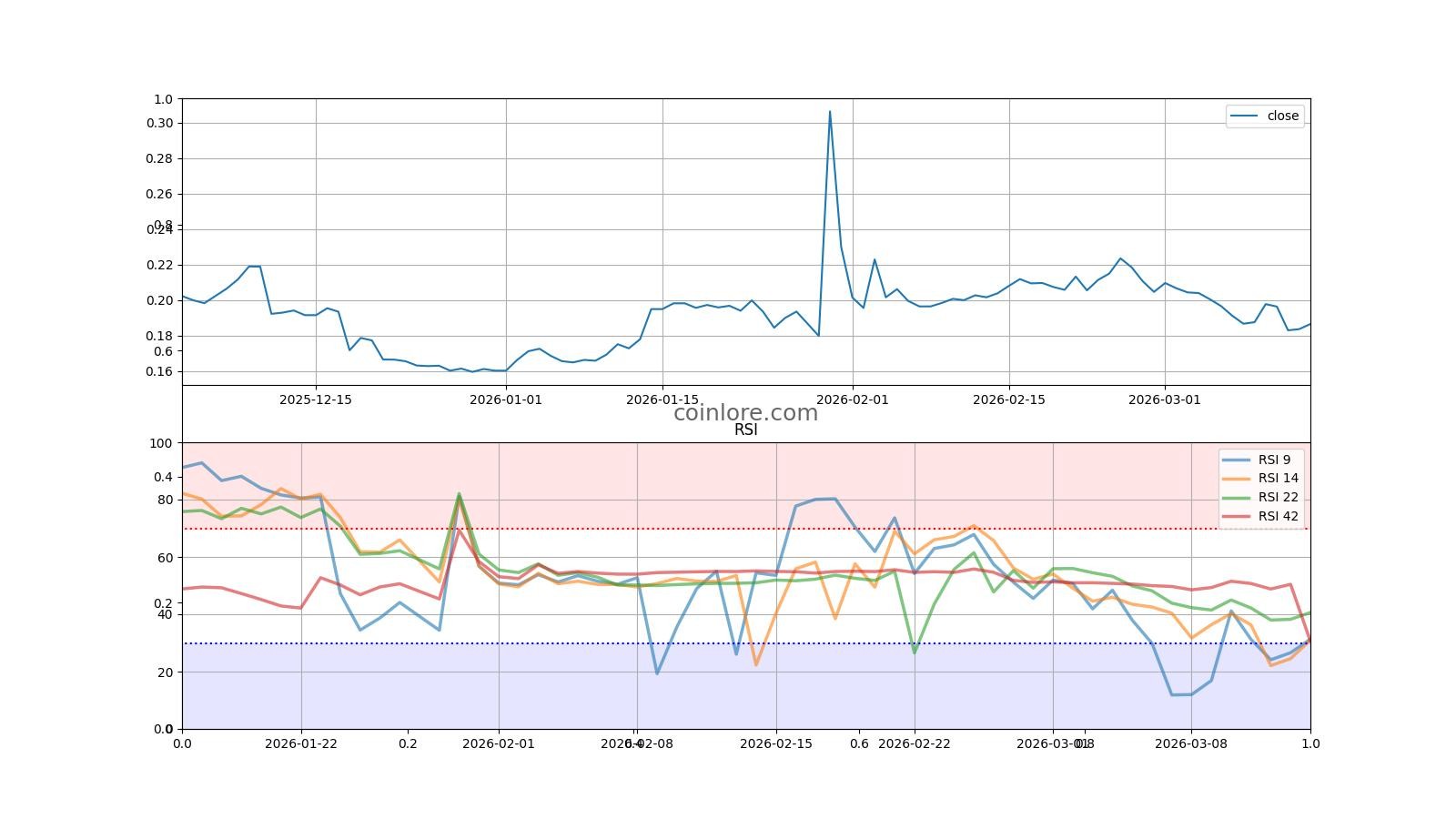 Samsunspor Fan Token RSI indicator