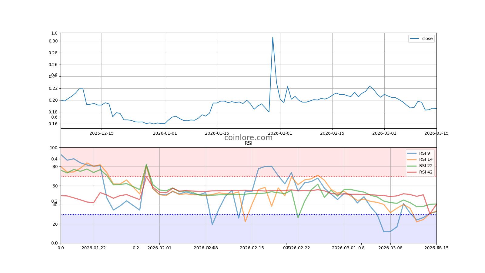 Samsunspor Fan Token RSI indicator