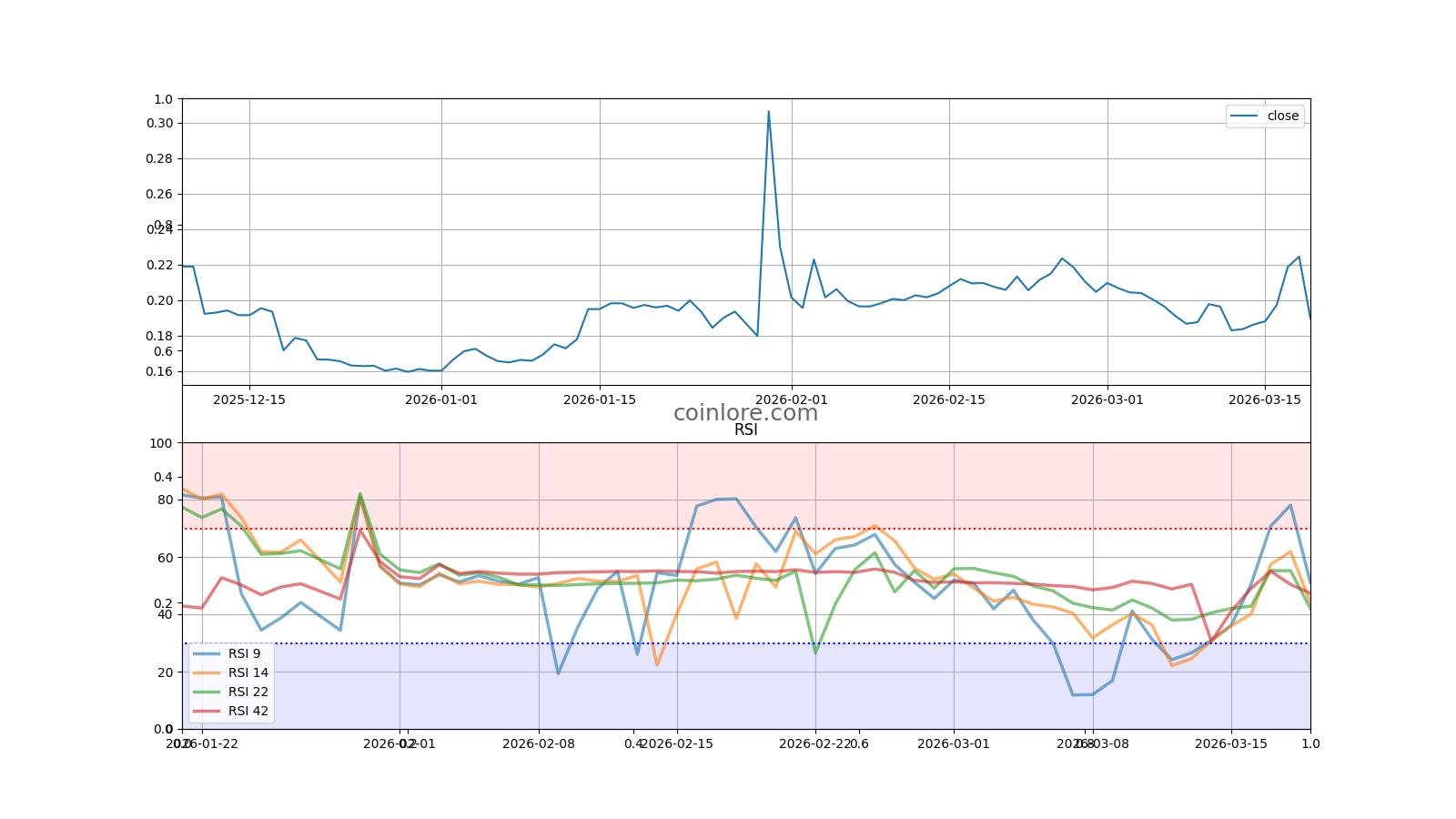 Samsunspor Fan Token RSI indicator