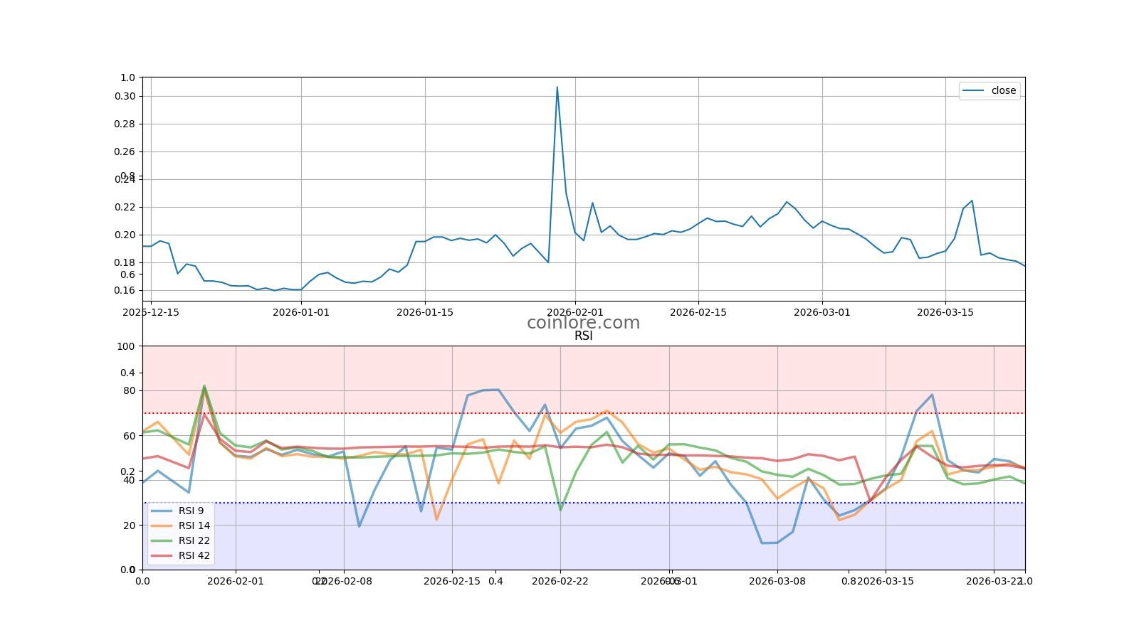 Samsunspor Fan Token RSI indicator