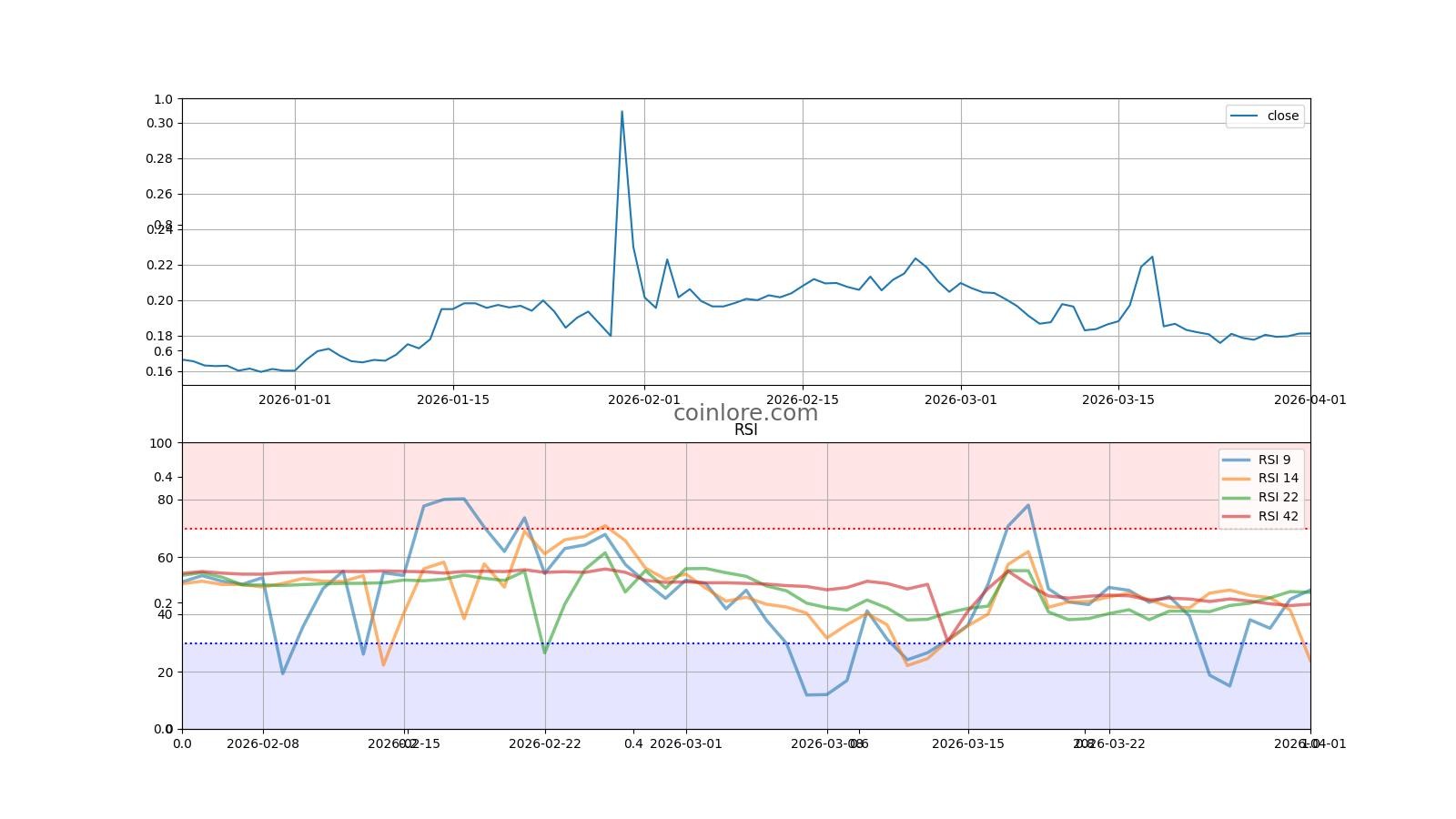 Samsunspor Fan Token RSI indicator