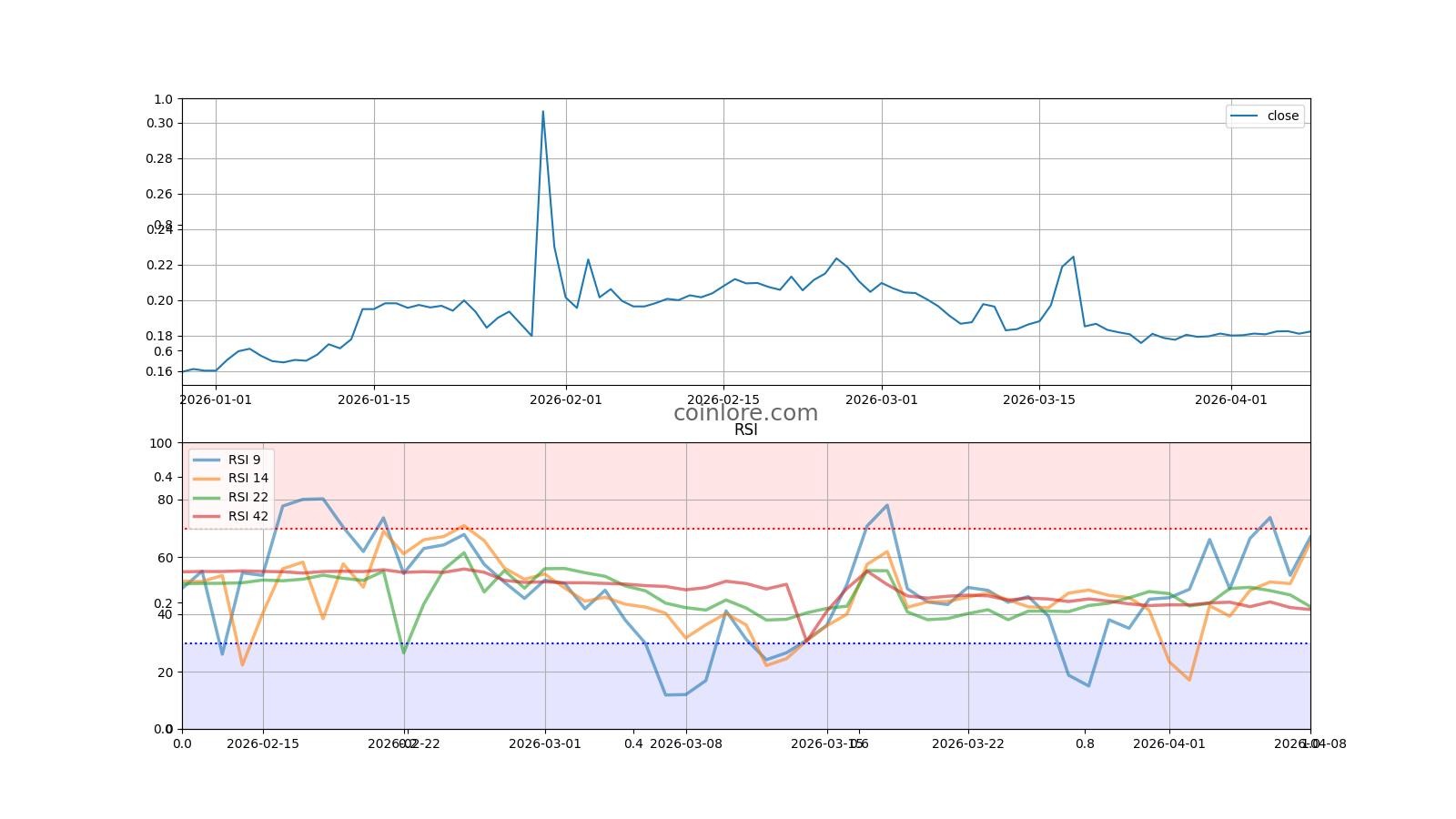 Samsunspor Fan Token RSI indicator