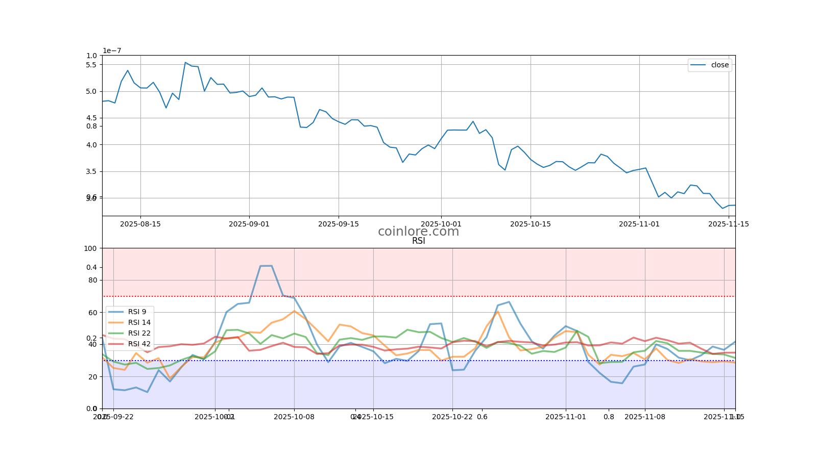 Sanin Inu RSI indicator