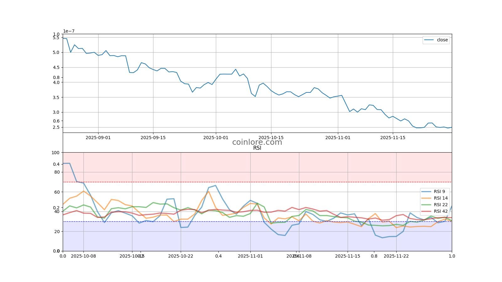 Sanin Inu RSI indicator