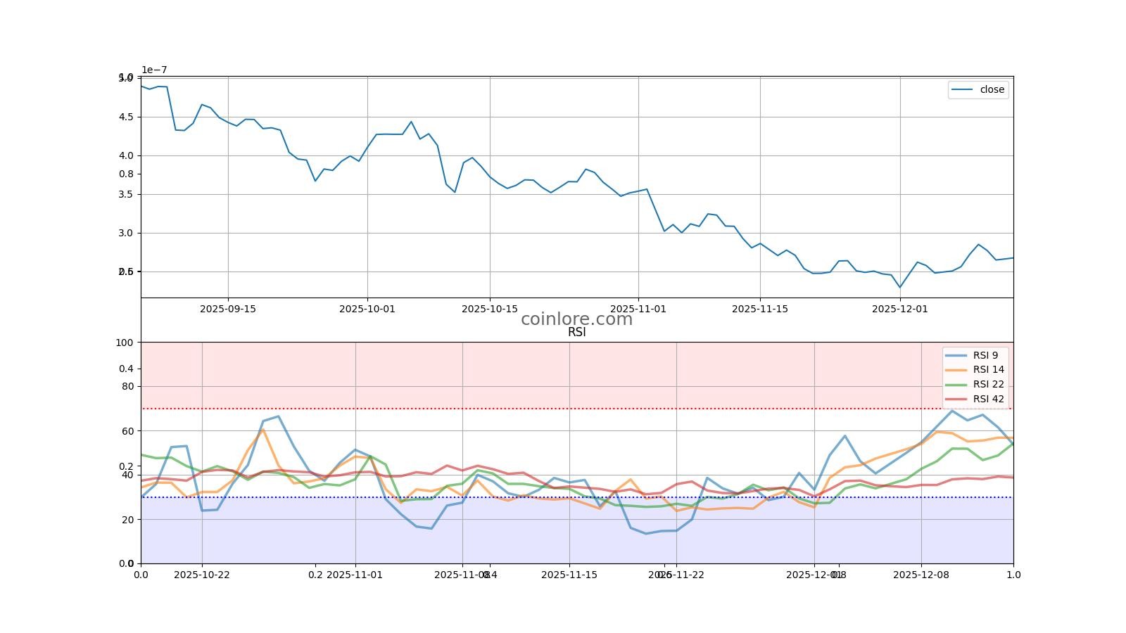 Sanin Inu RSI indicator