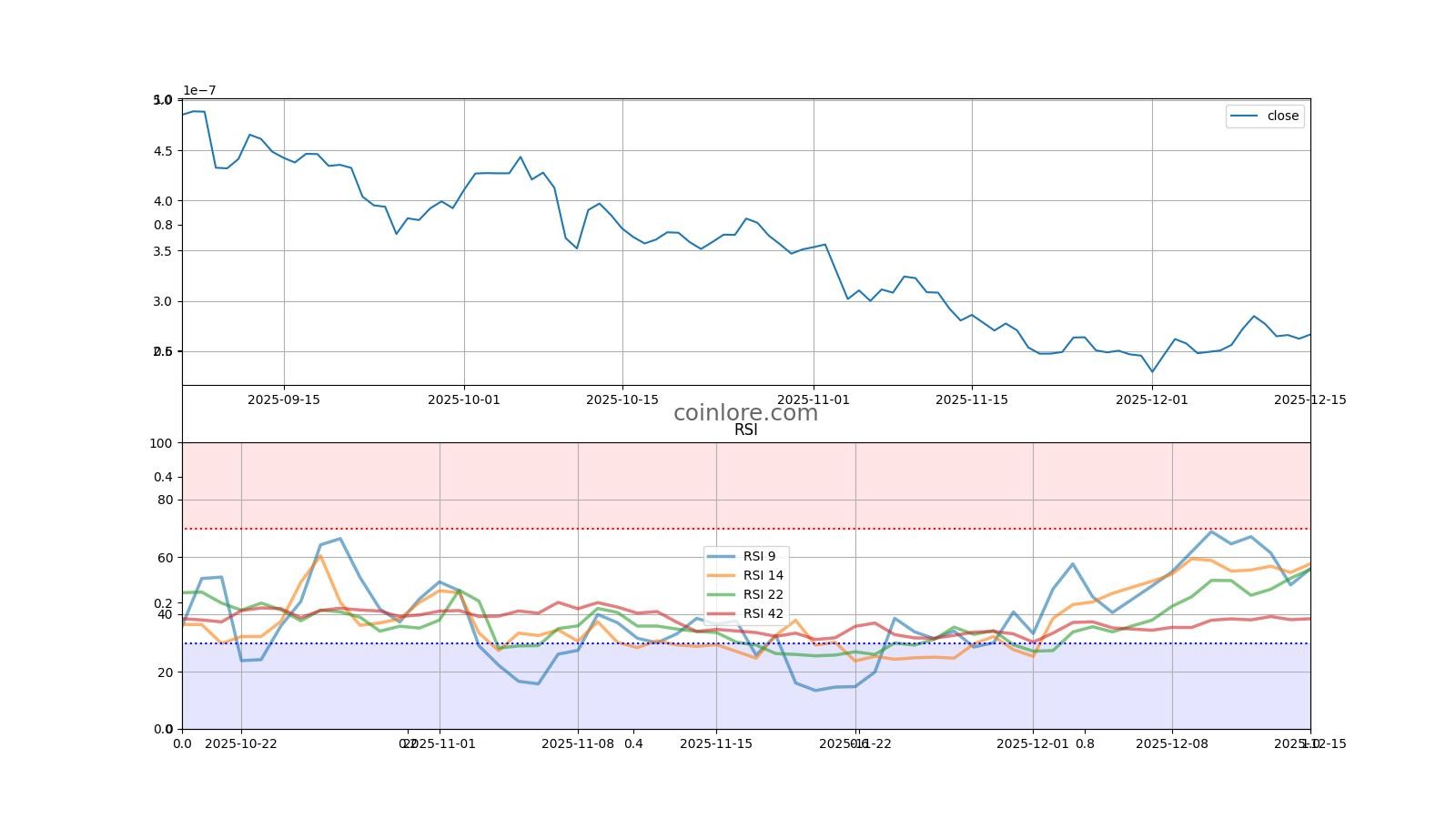Sanin Inu RSI indicator