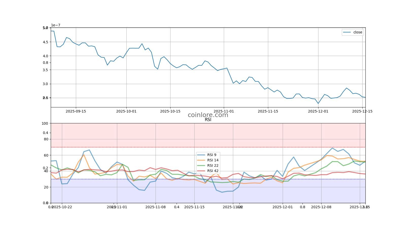 Sanin Inu RSI indicator