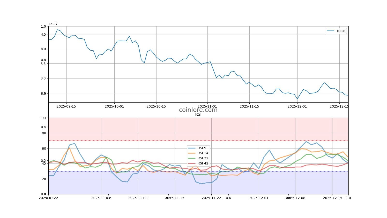 Sanin Inu RSI indicator
