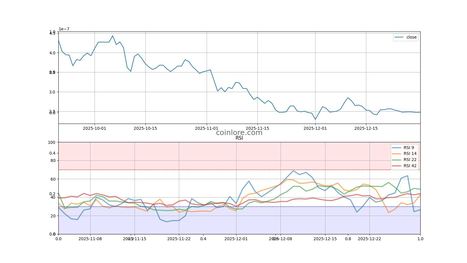 Sanin Inu RSI indicator