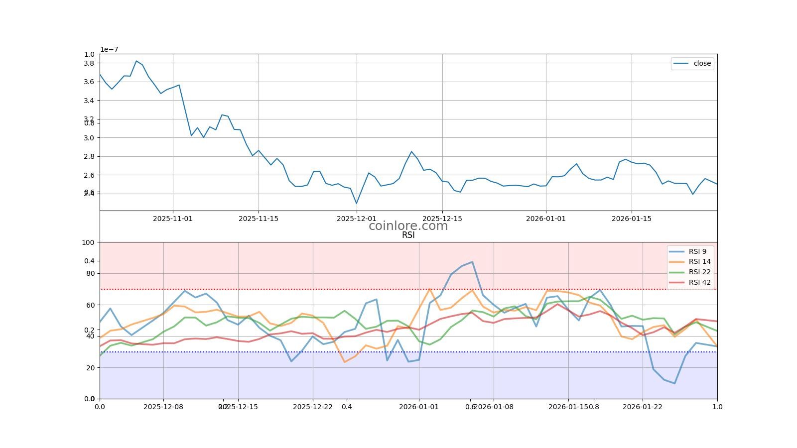 Sanin Inu RSI indicator