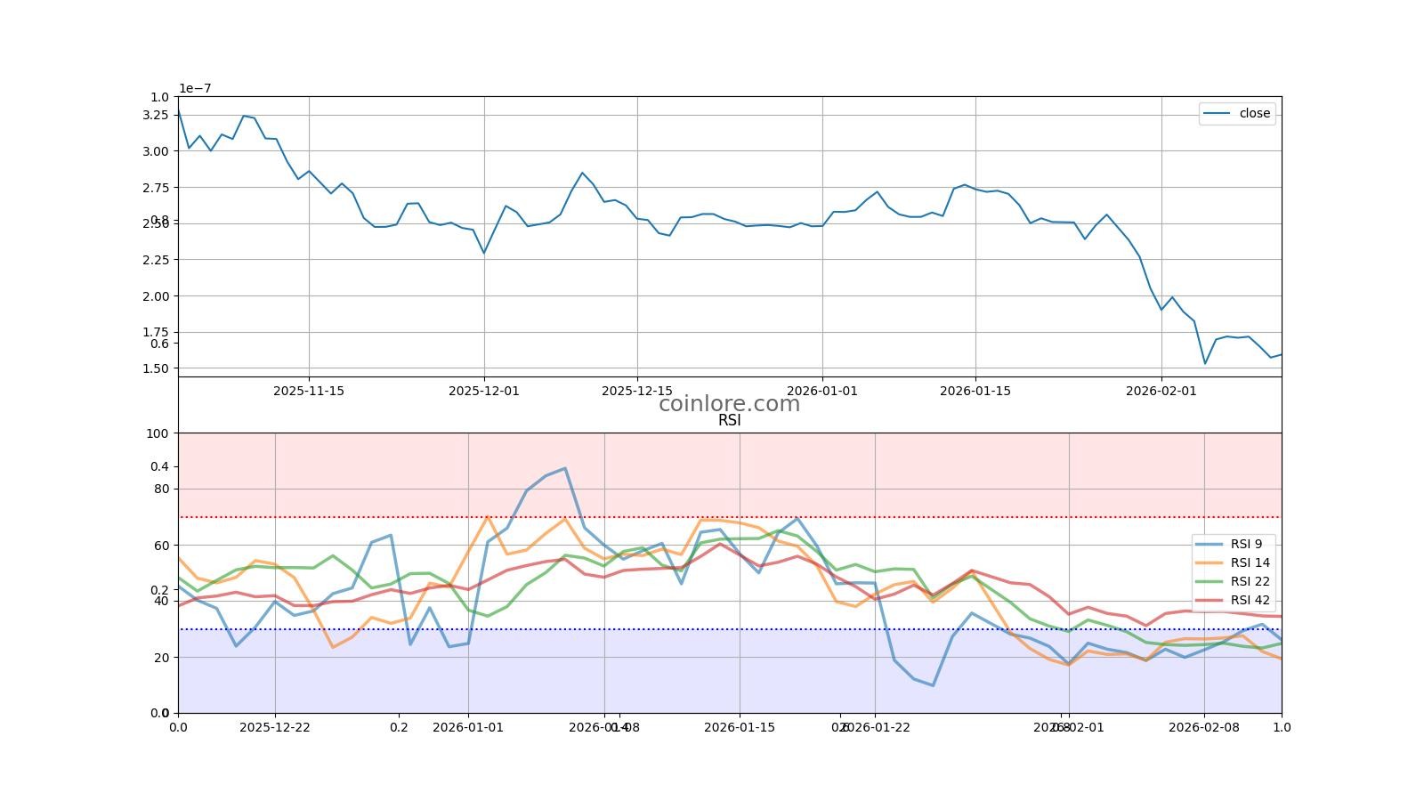 Sanin Inu RSI indicator