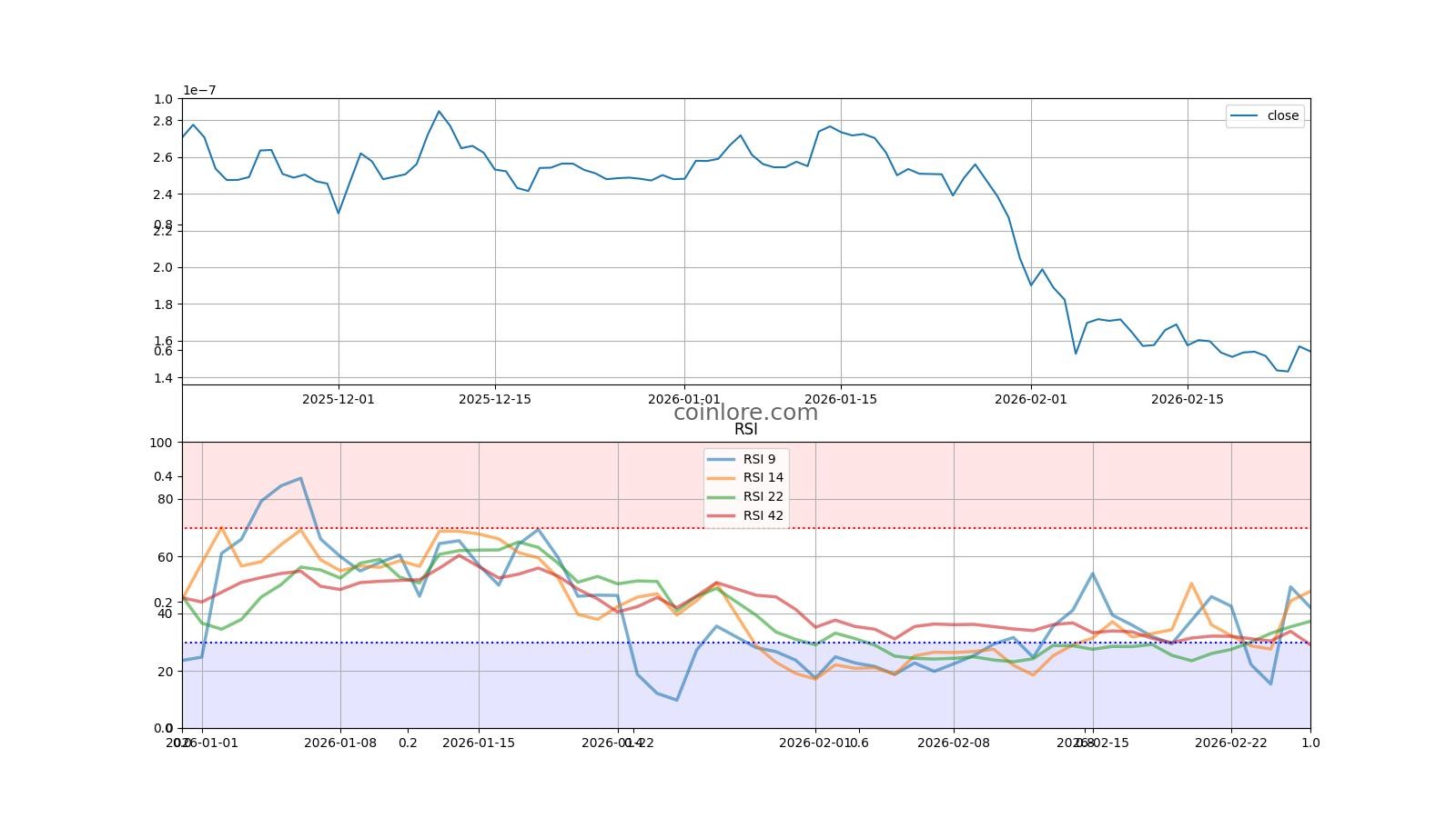 Sanin Inu RSI indicator