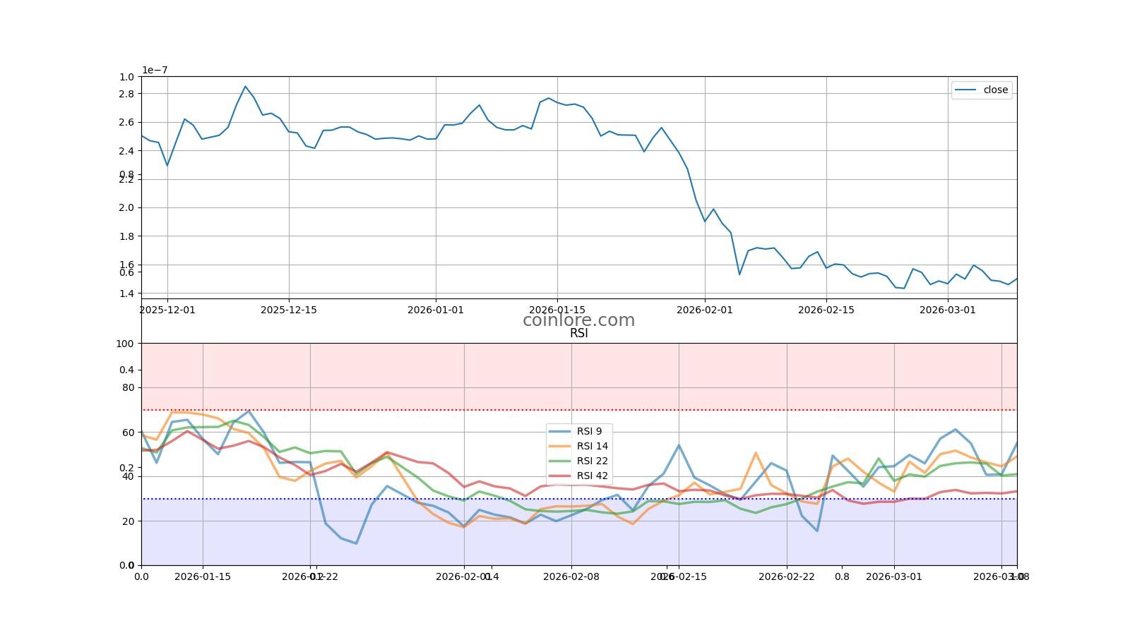 Sanin Inu RSI indicator