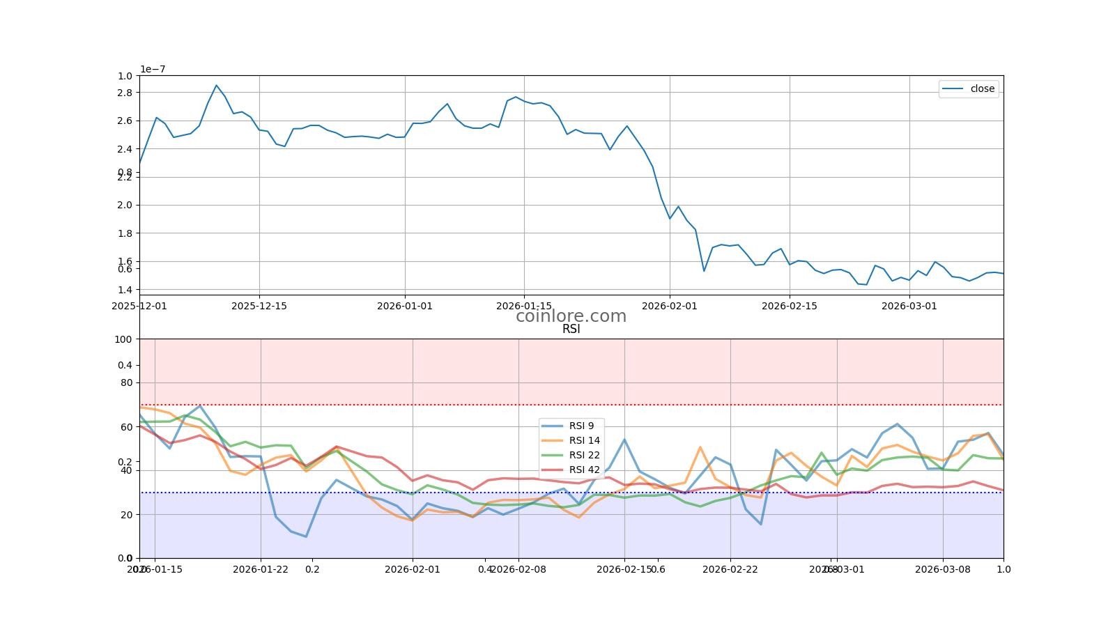Sanin Inu RSI indicator