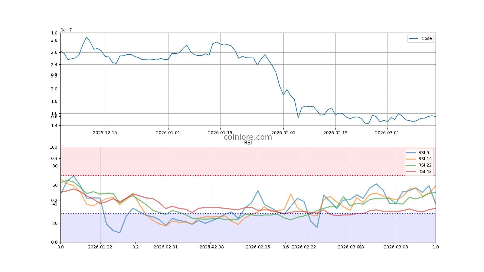 Sanin Inu RSI indicator