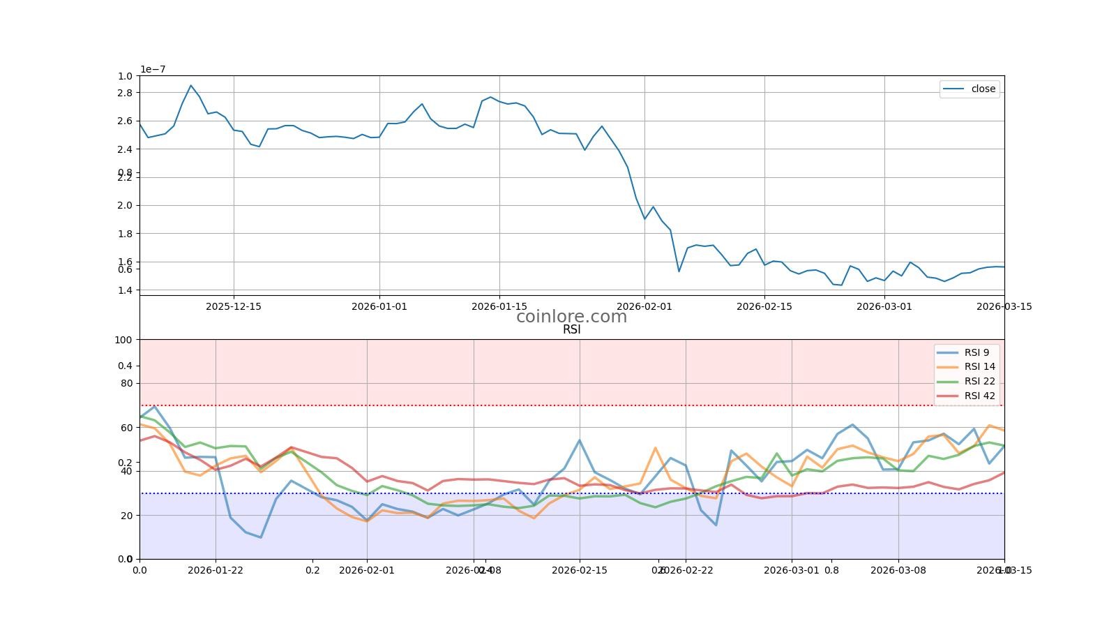 Sanin Inu RSI indicator