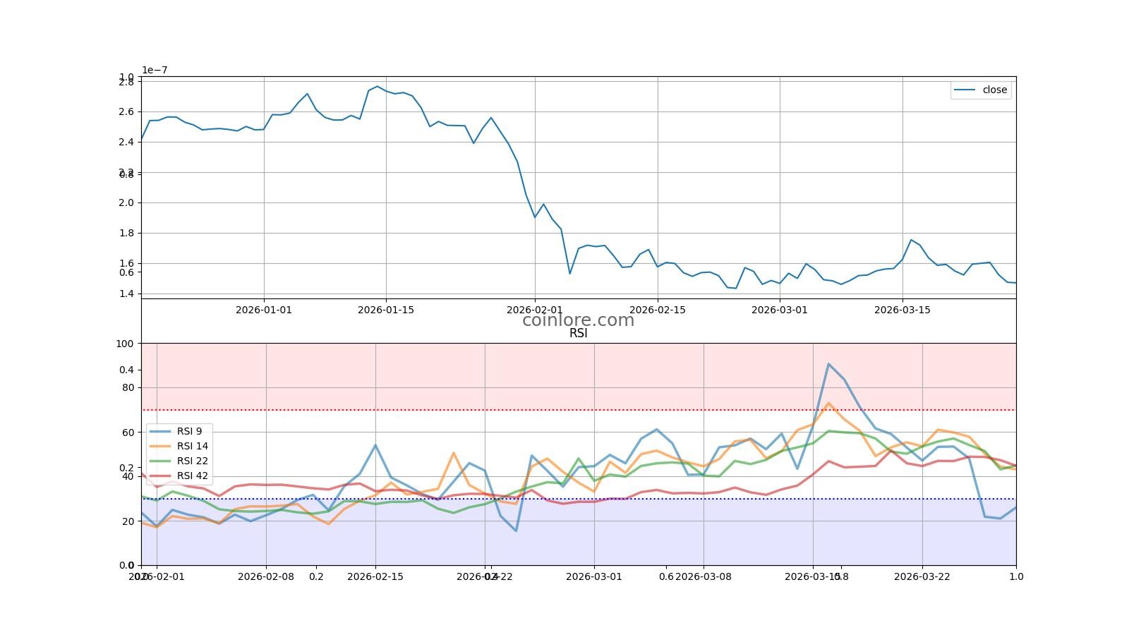 Sanin Inu RSI indicator