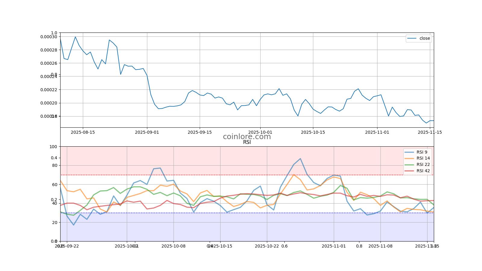 Sanshu Inu RSI indicator