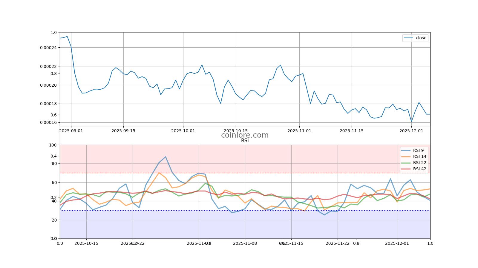 Sanshu Inu RSI indicator