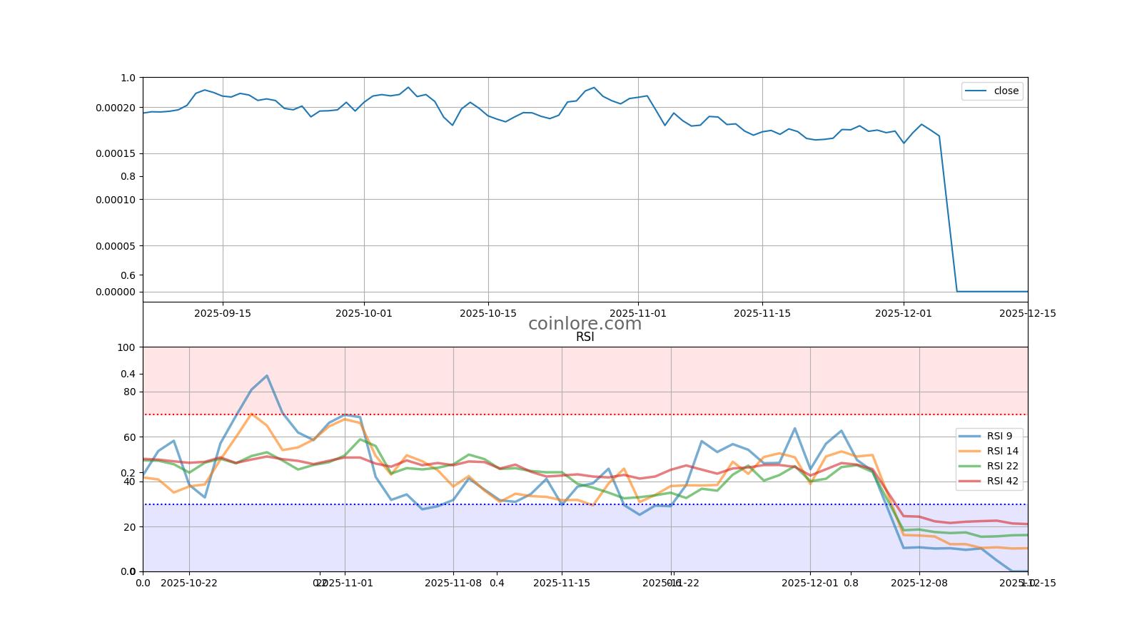 Sanshu Inu RSI indicator