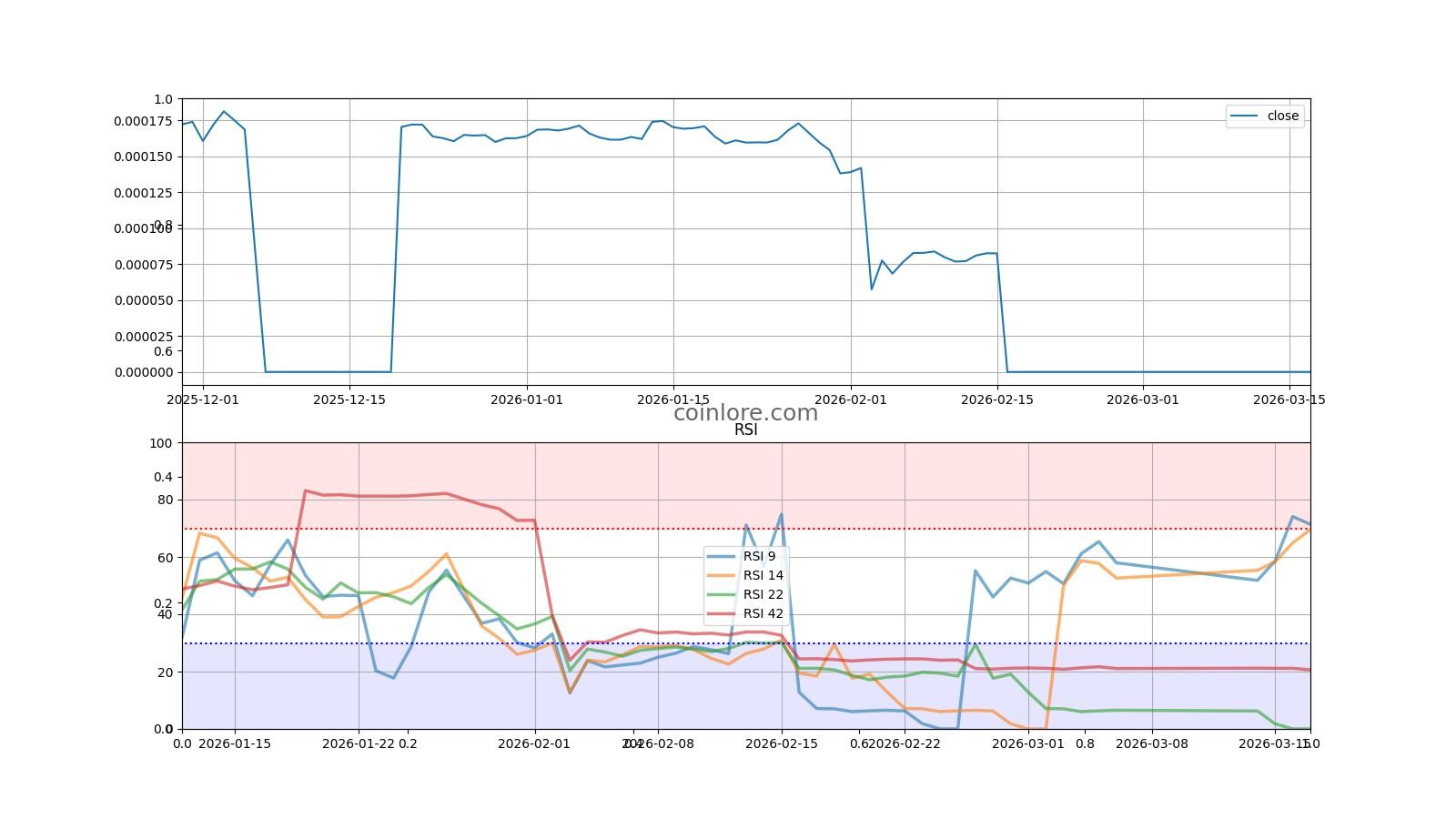 Sanshu Inu RSI indicator