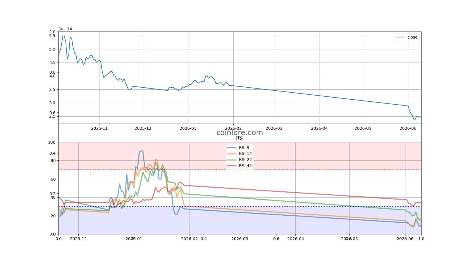 Santa Grok RSI indicator