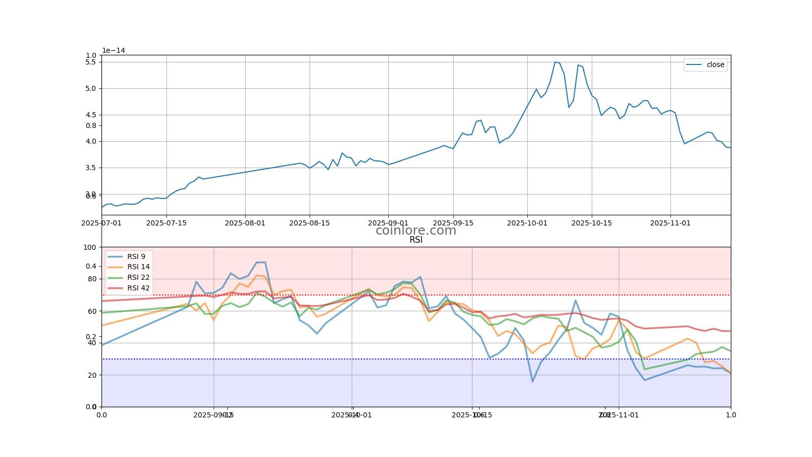 Santa Grok RSI indicator