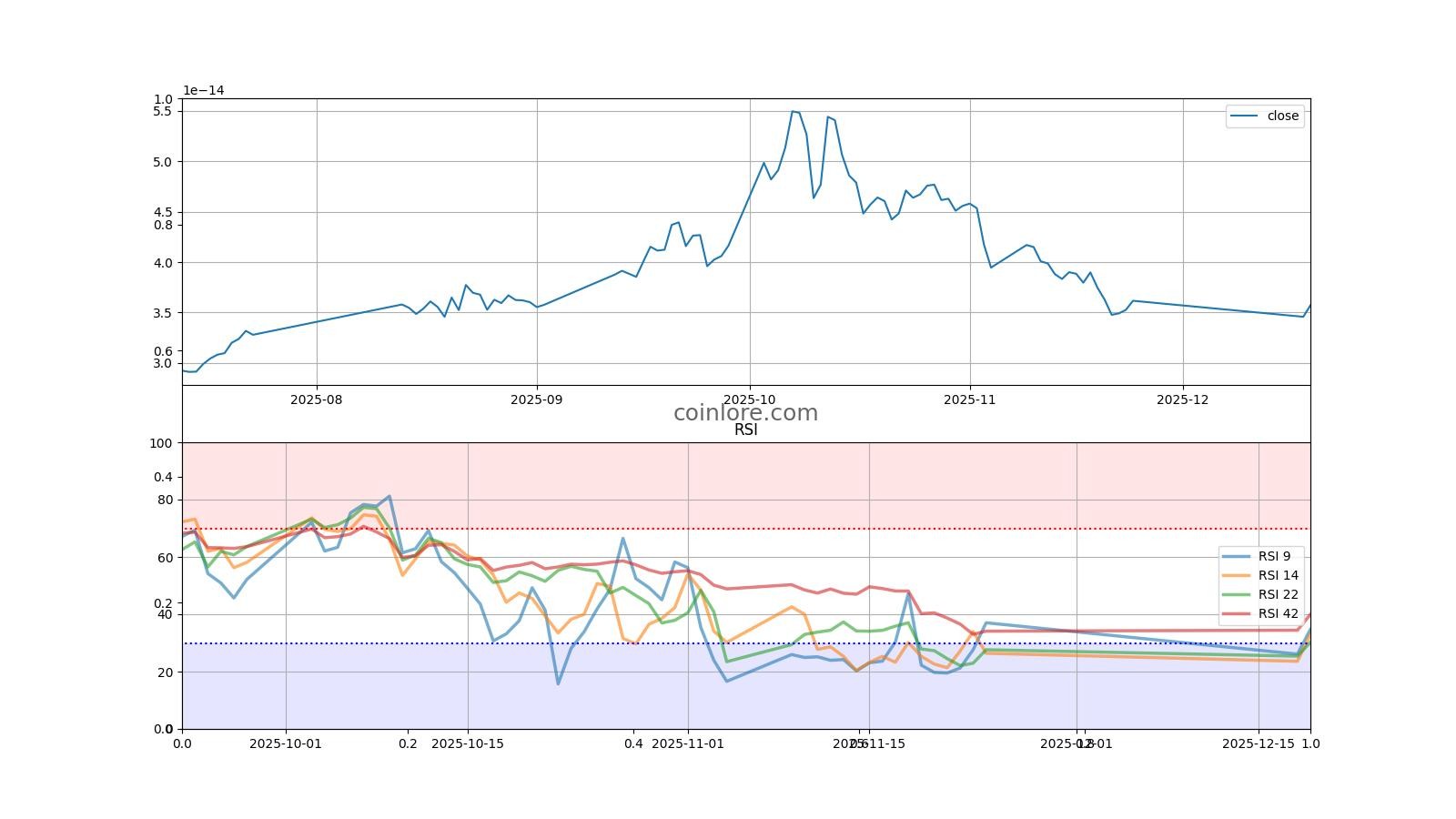 Santa Grok RSI indicator