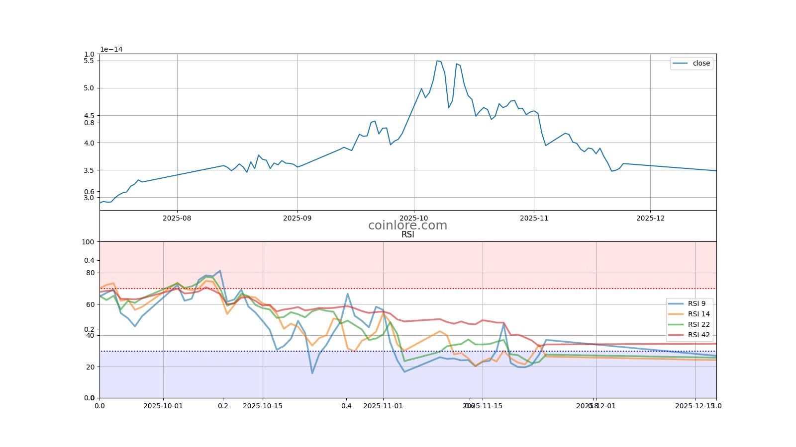 Santa Grok RSI indicator