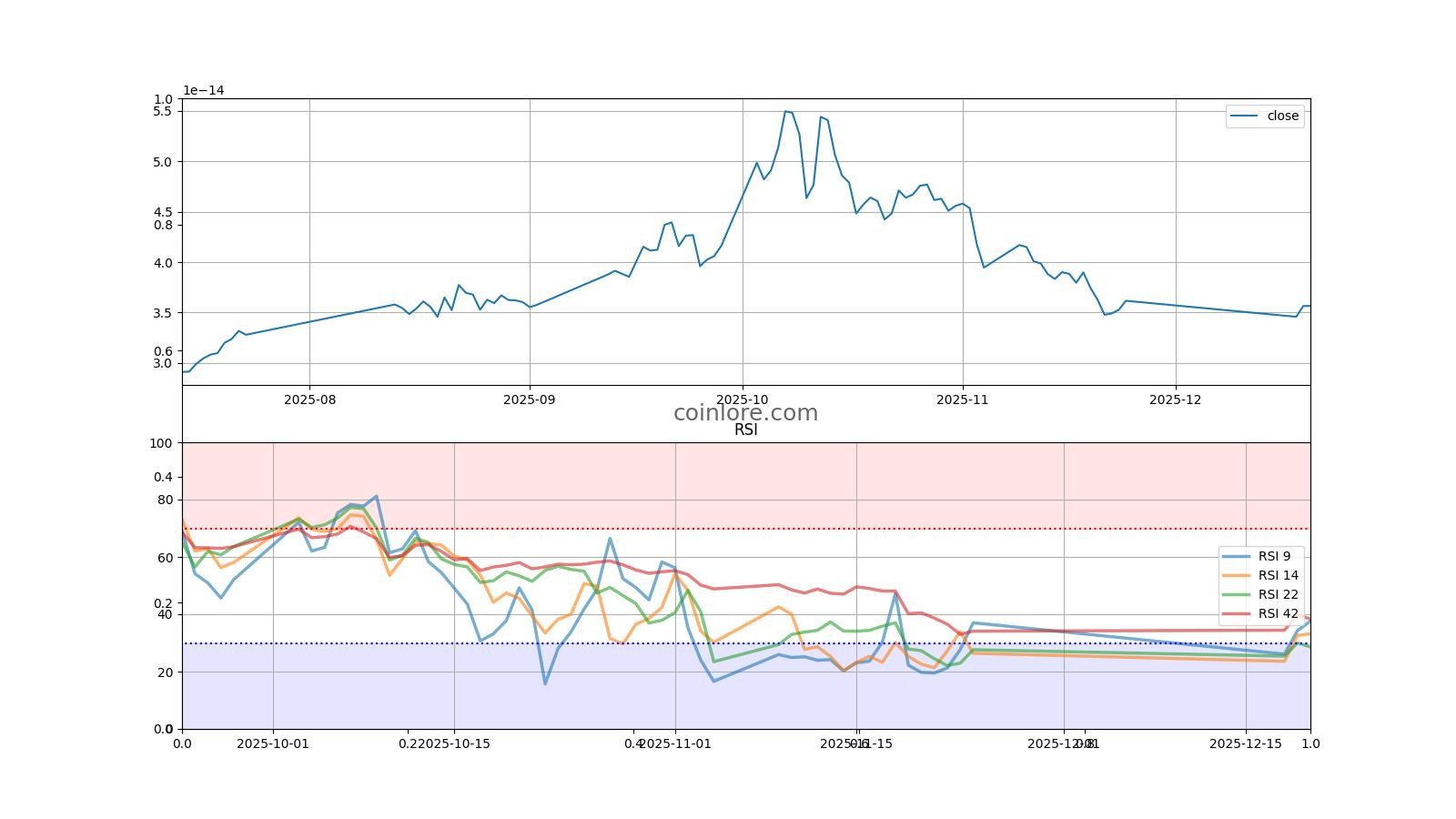 Santa Grok RSI indicator