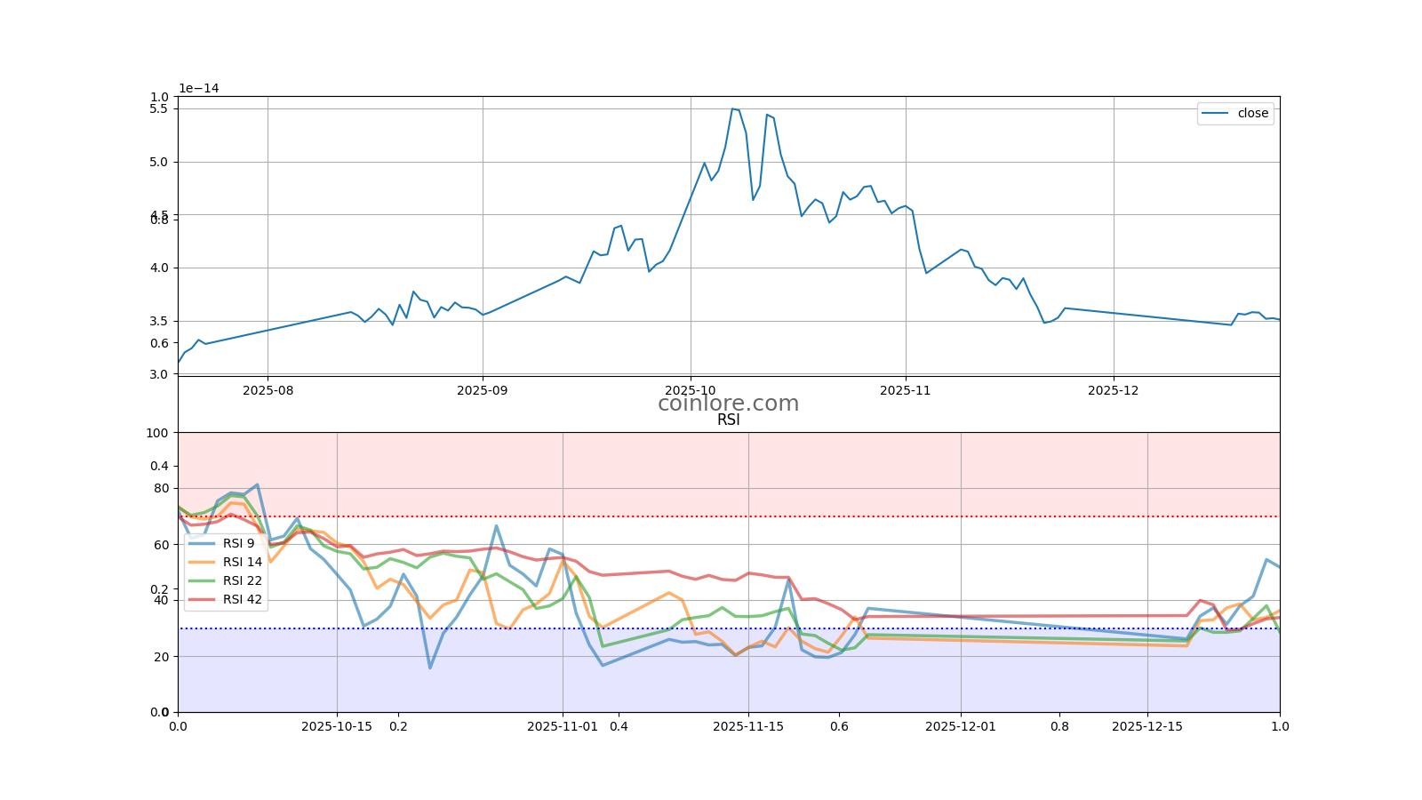 Santa Grok RSI indicator