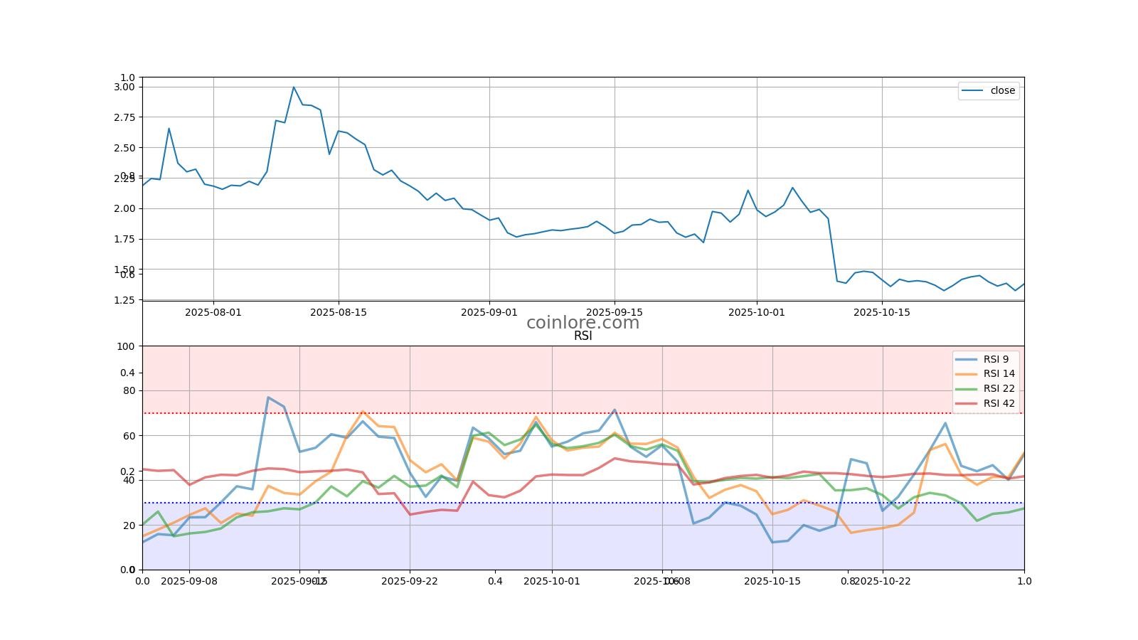 산투스FC RSI indicator