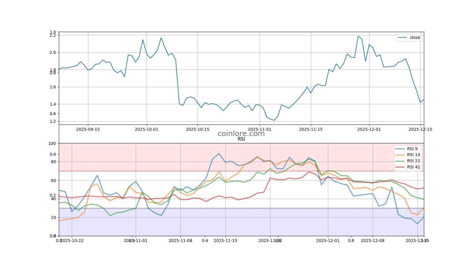 산투스FC RSI indicator