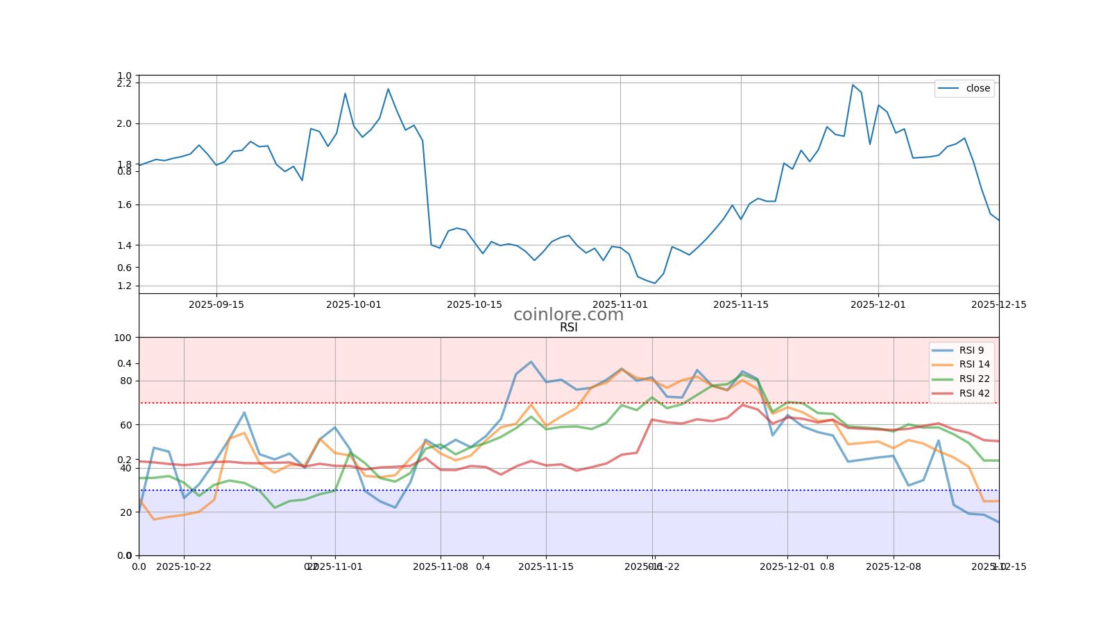 산투스FC RSI indicator