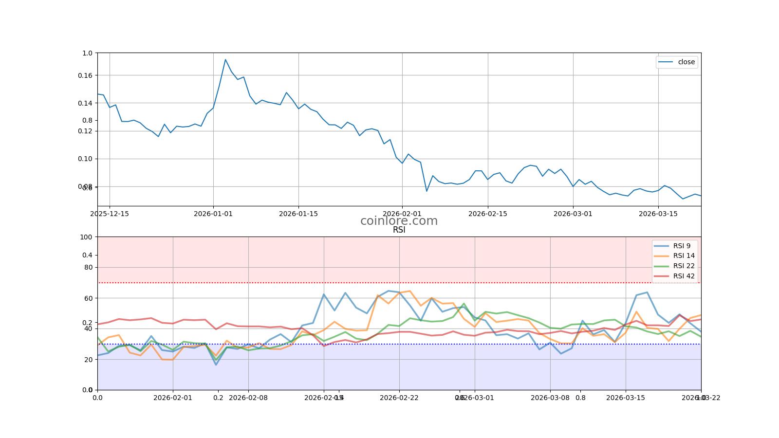 Sapien RSI indicator