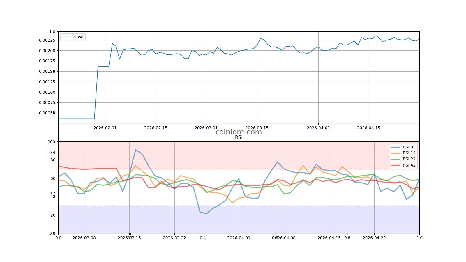 Sashimi RSI indicator