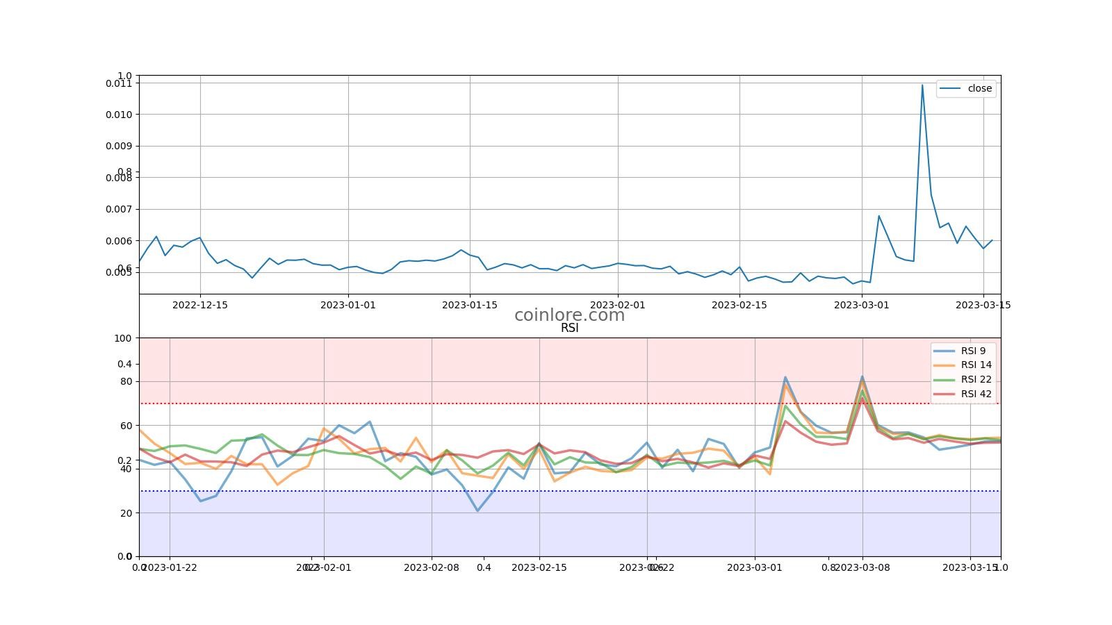 Sashimi RSI indicator