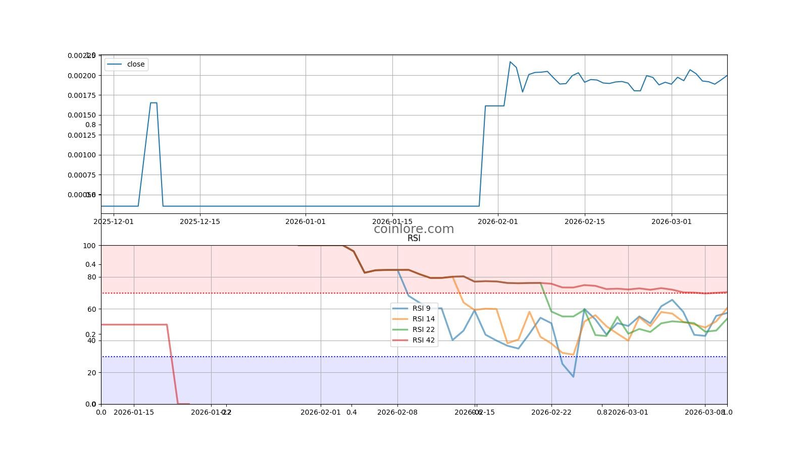 Sashimi RSI indicator