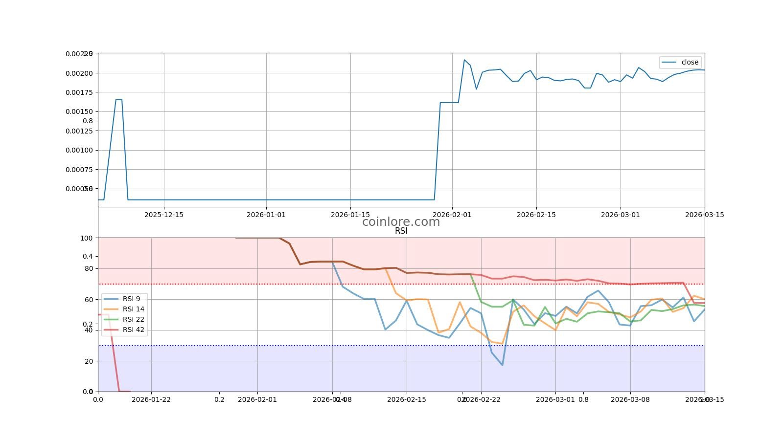 Sashimi RSI indicator